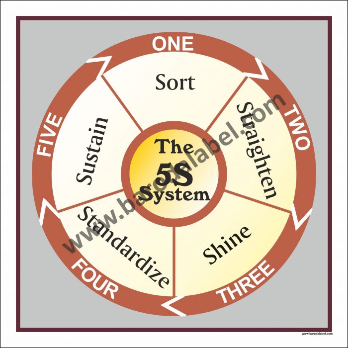 5 S - Baroda Label Mfg. Co.