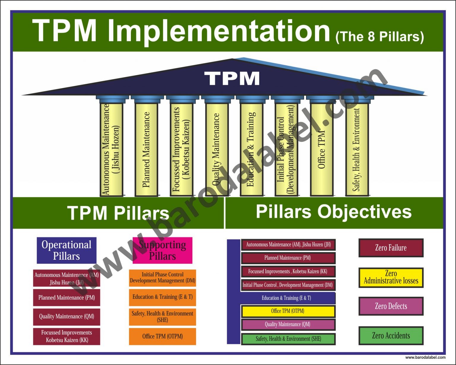 TPM POSTER - Baroda Label Mfg. Co.
