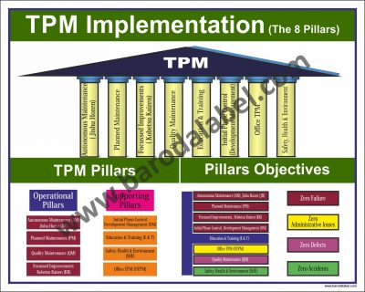 TPM POSTER - Baroda Label Mfg. Co.