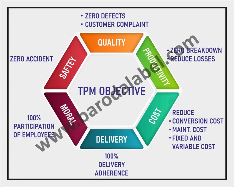 TPM POSTER - Baroda Label Mfg. Co.