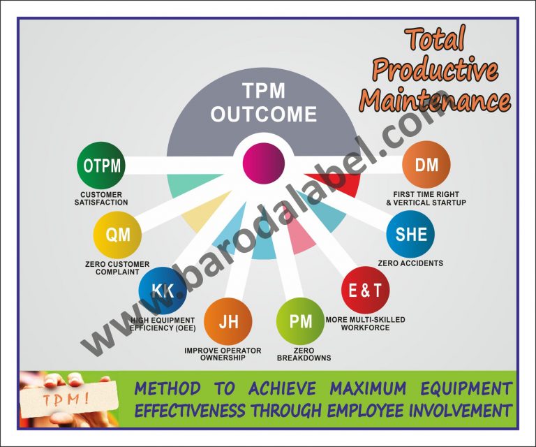 TPM POSTER - Baroda Label Mfg. Co.