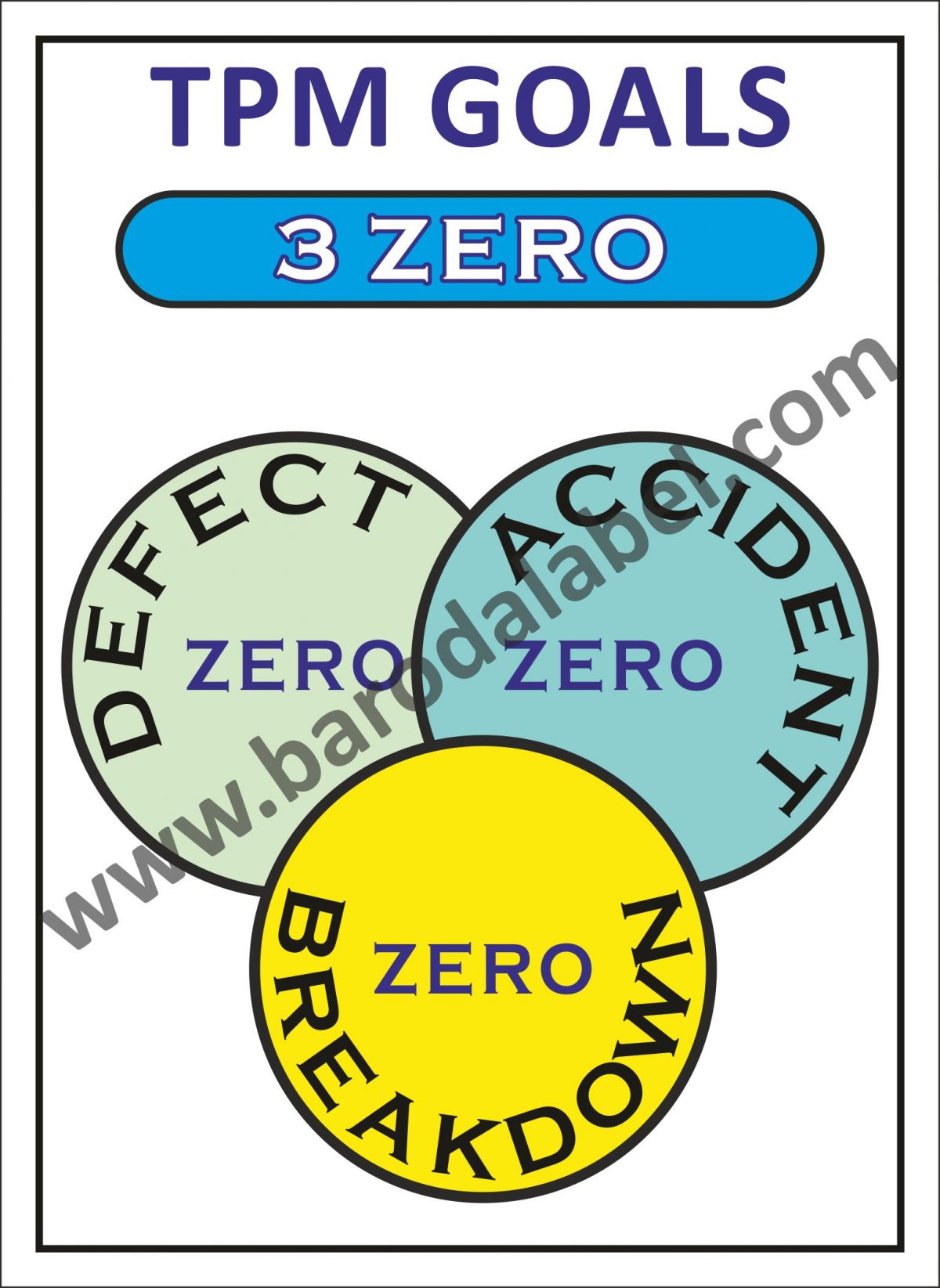 TPM POSTER - Baroda Label Mfg. Co.