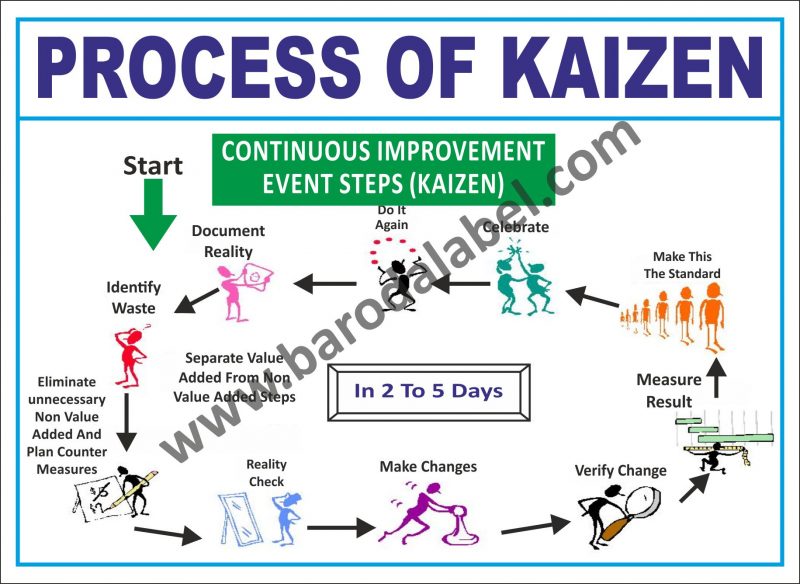 Kaizen - Baroda Label Mfg. Co.