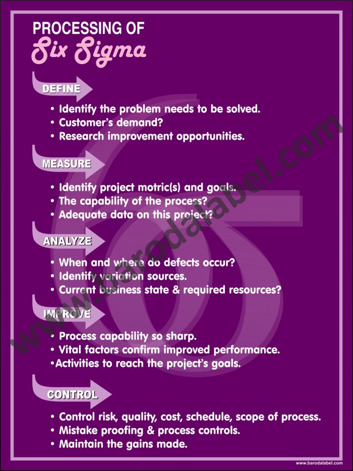 Six Sigma - Baroda Label Mfg. Co.