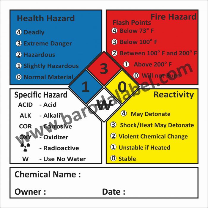 Chemical Safety Posters - Baroda Label Mfg. Co.