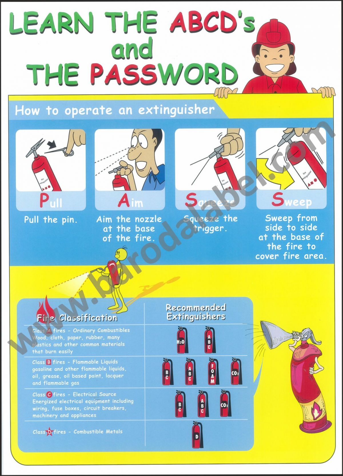 FIRE SAFETY POSTER - Baroda Label Mfg. Co.