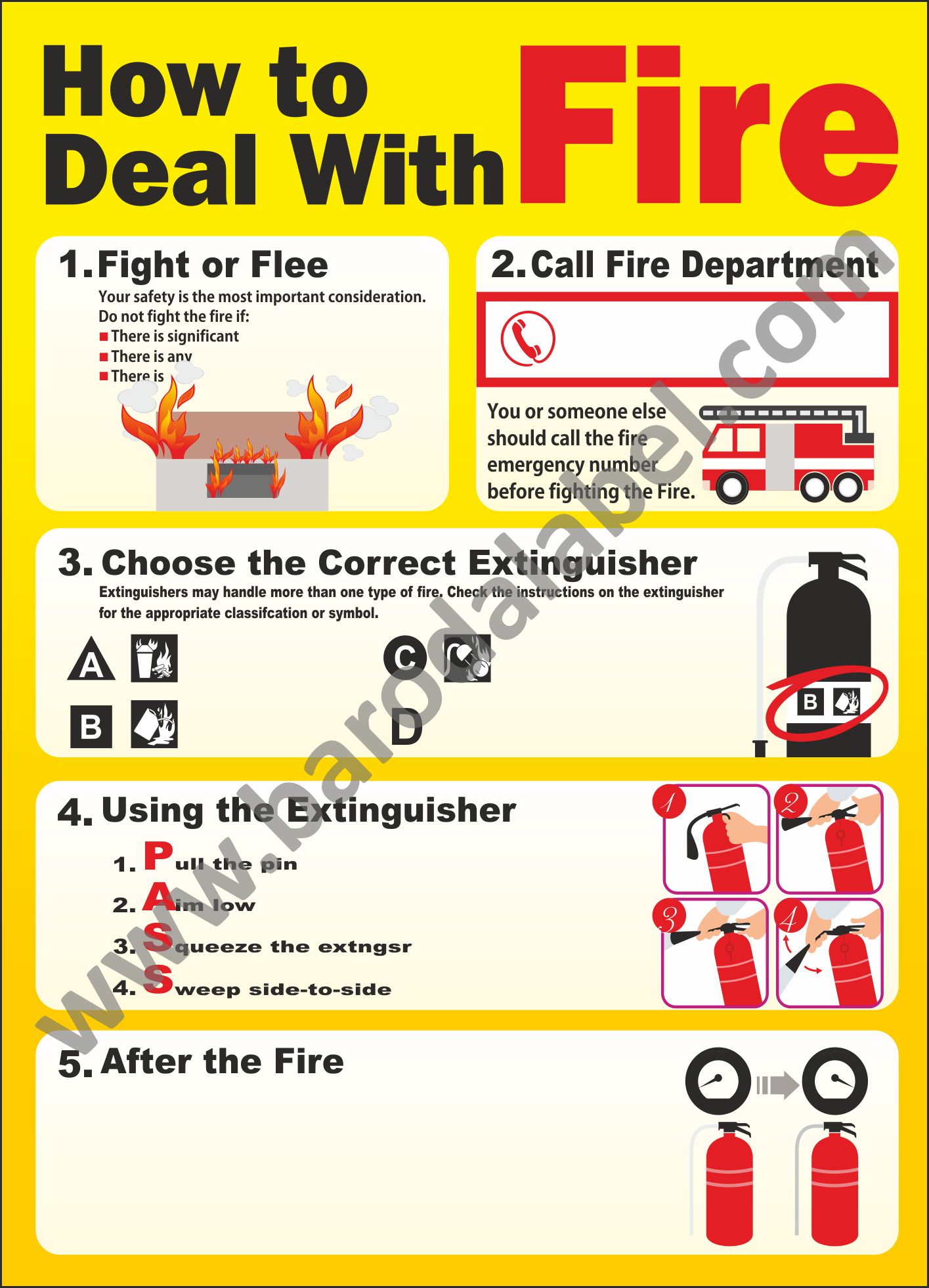 FIRE SAFETY POSTER Baroda Label Mfg Co 