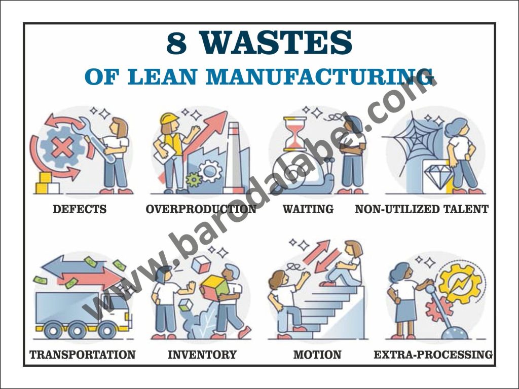 Lean Managment Baroda Label Mfg Co