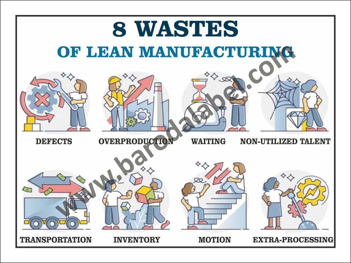 Lean Managment - Baroda Label Mfg. Co.