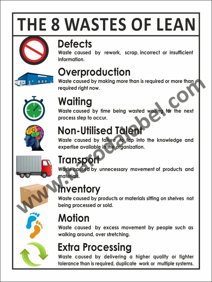 Lean Managment Baroda Label Mfg Co